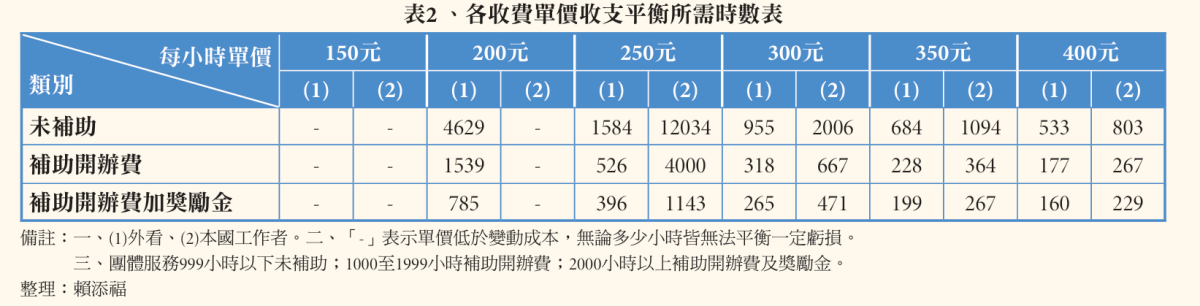 【賴添福專欄】多元陪伴照顧服務的合理定價分析 | Ankecare 創新照顧